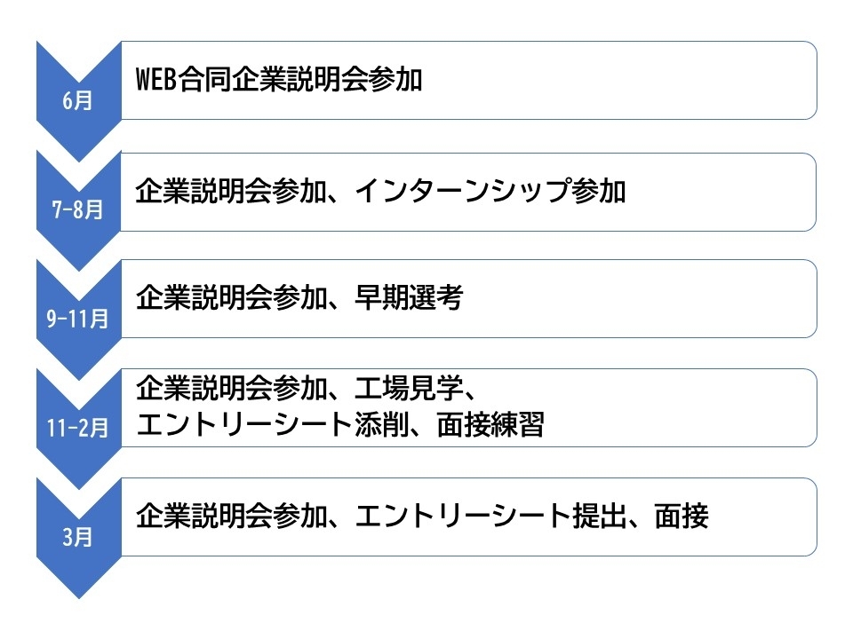 【内定者インタビュー】「海外」と「化学」を軸にワクワクできるシゴトを｜PROUD BLUE #つなぐ神大