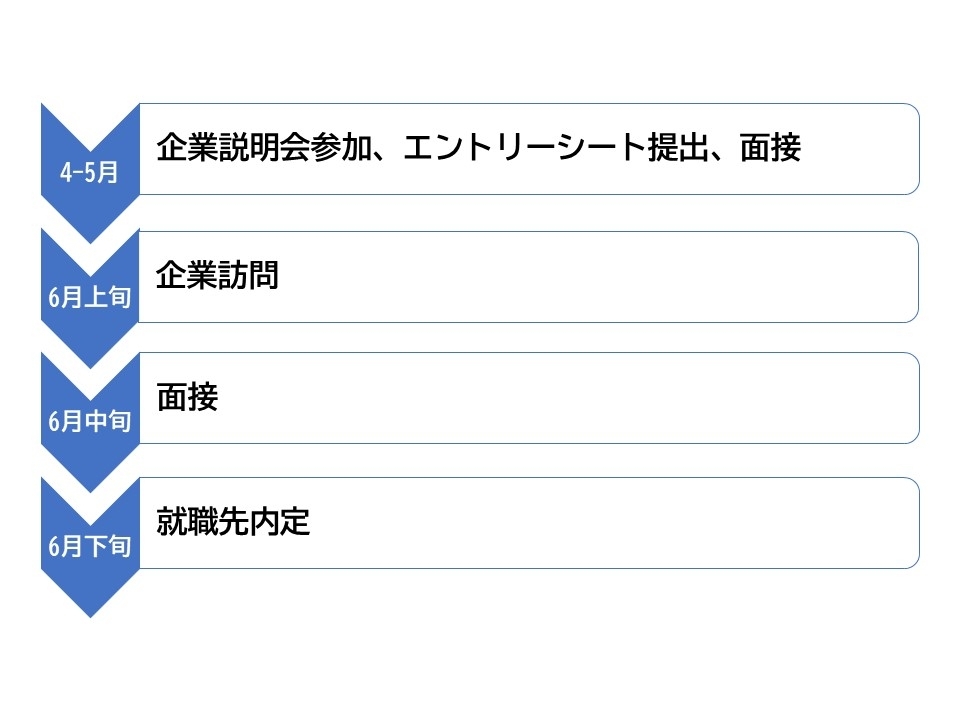 【内定者インタビュー】「海外」と「化学」を軸にワクワクできるシゴトを｜PROUD BLUE #つなぐ神大